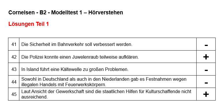 TELC Deutsch B2 Prüfung – Hörverstehen | Lerntipps für Schulkinder