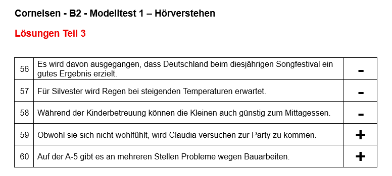 TELC Deutsch B2 Prüfung – Hörverstehen | Lerntipps für Schulkinder